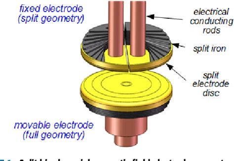 Figure 1 From Dynamic Arc Current Distribution Of Parallel Vacuum Arcs Subjected To Bipolar