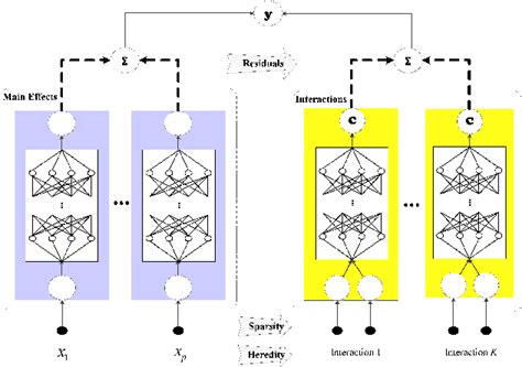 Designing Inherently Interpretable Machine Learning Models
