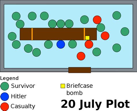 7月20日密謀案 維基百科，自由的百科全書
