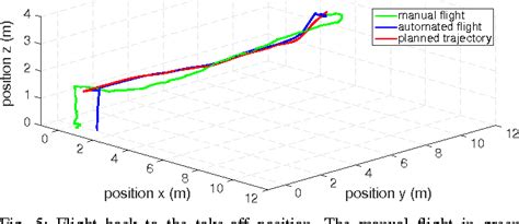 Figure 5 From Real Time Visual Inertial Mapping Re Localization And Planning Onboard Mavs In