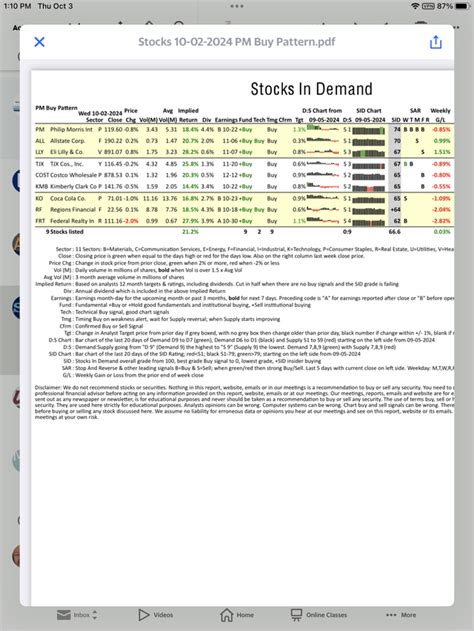 Costco Triggers Our Buy On Weakness Signal Nasdaqcost Seeking Alpha