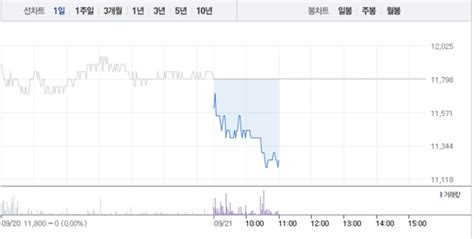 어보브반도체·제주반도체 모두 하락세특히 어보브반도체 보합 하루만에 4 낙폭