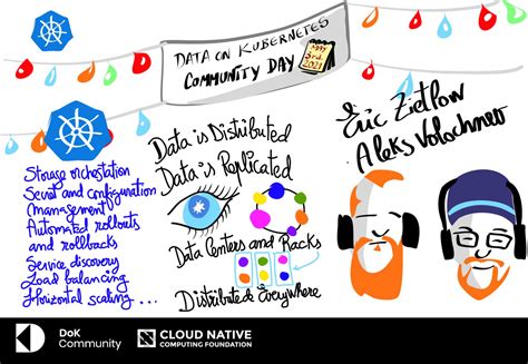 K8ssandra At Data On Kubernetes Day K8ssandra Apache Cassandra® On