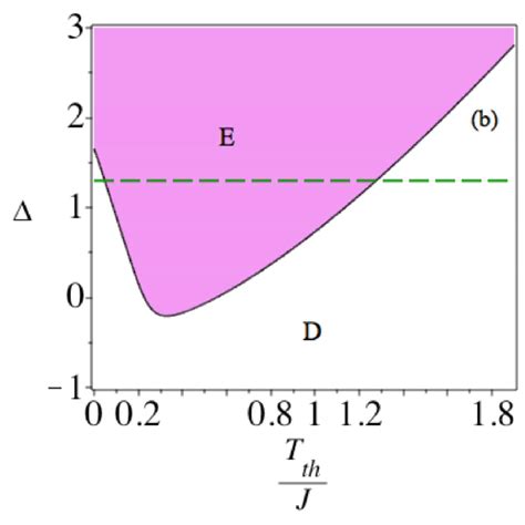 Color Online The Concurrence C Depending On The Anisotropy Parameter Download Scientific