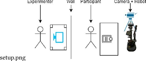 Figure 1 From Addressing Data Scarcity In Multimodal User State