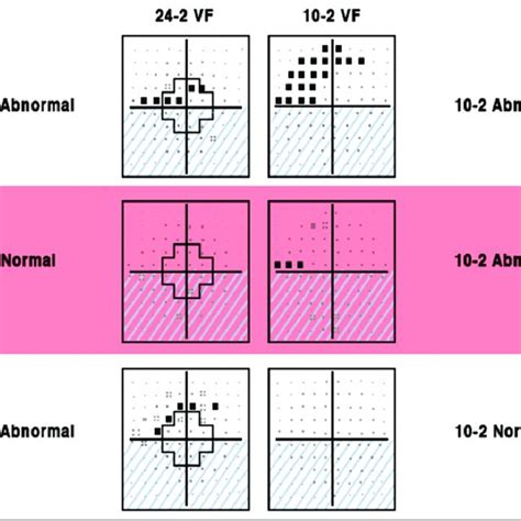 image showing the three practical permutations and combinations with