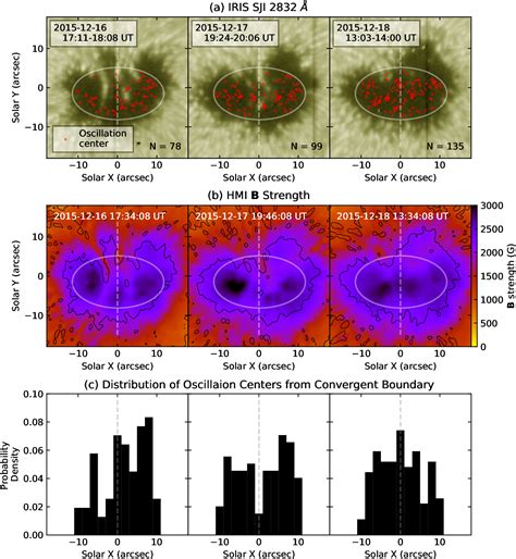 Figure 1 From Investigation Of The Subsurface Structure Of A Sunspot