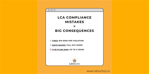 H 1b Lca Compliance Key Updates From Ailas May 2025 Dol Liaison Meeting