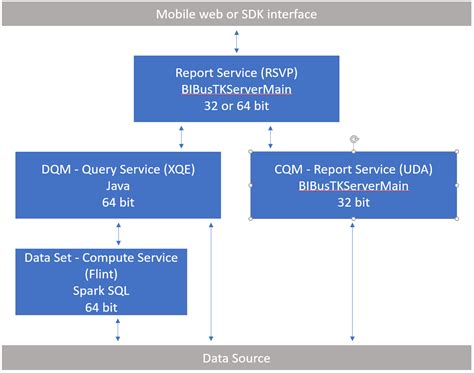 All C Query Modes Ibm Blueview