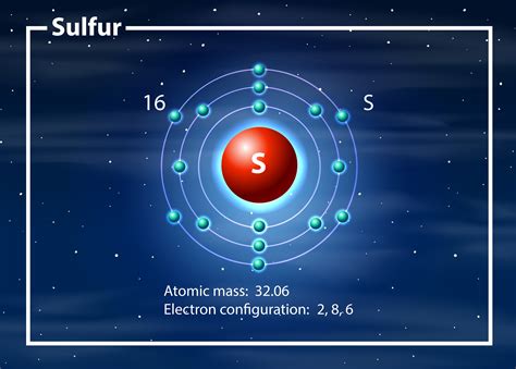 Chemist Atom Of Cobalt Diagram 541072 Vector Art At Vecteezy