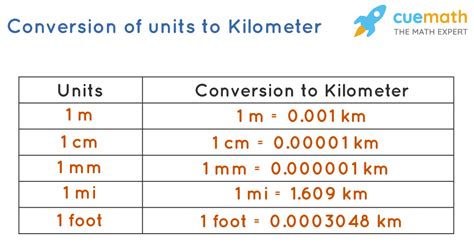 Kilometer Unit Of Measurement Definition And Conversions