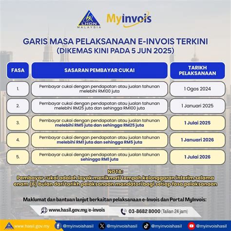 Revised E Invoicing Timeline What Autocount Users Need To Know Myone