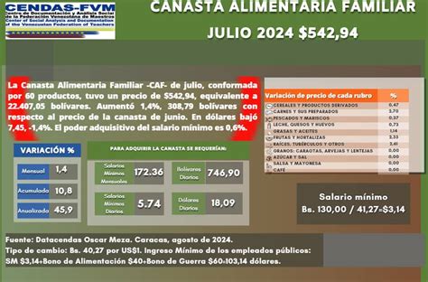 Cendas FVM canasta alimentaria de julio superó los