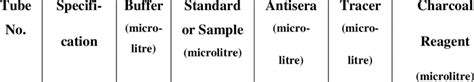 5 Progesterone Assay Contents Download Table