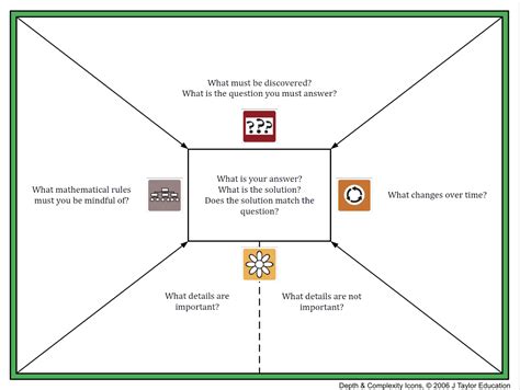 Math Frames 4th 10th Grade Depth And Complexity Library