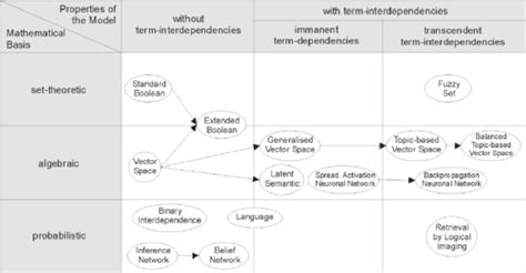 figure 1 from a new automated information retrieval system by using