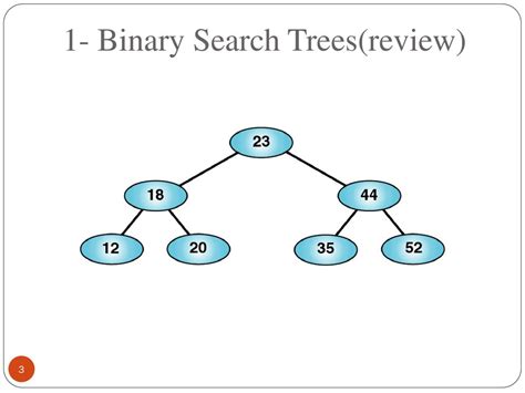 AVL Tree Chapter 6 (cont’). - ppt download