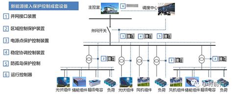 我眼中的国电南瑞 长文预警本文3500余字总结请拉至底部查看电能是生活中最不可或缺的一项必需品中国是发电大国也是用电大国目前发电