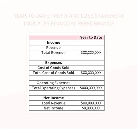 Year To Date Profit And Loss Statement Indicates Financial Performance