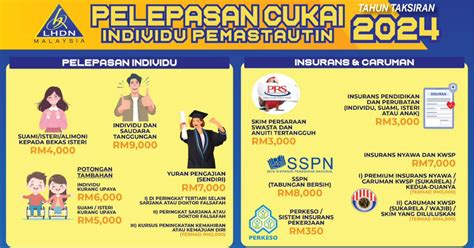 Senarai Pelepasan Cukai Lhdn 2024