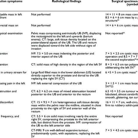 Literature Review Of Mixed Epithelial And Stromal Tumour Of Seminal