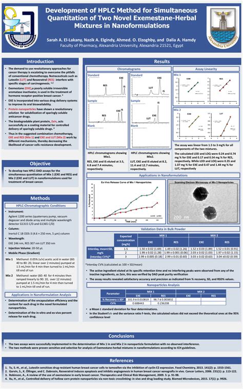 Pdf Development Of Hplc Method For Simultaneous Quantitation Of Two Novel Exemestane Herbal