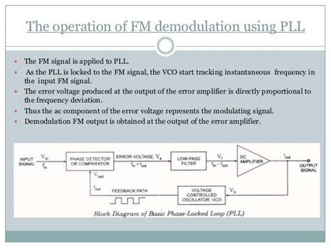 S C E T Appliction Of Pll Fm Demodulation Fsk Demodulation