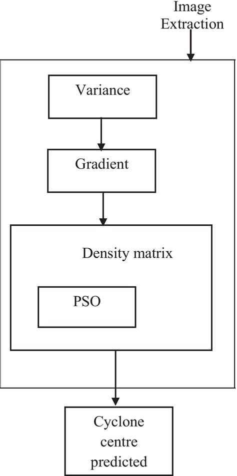 Proposed Image Extraction Block Download Scientific Diagram