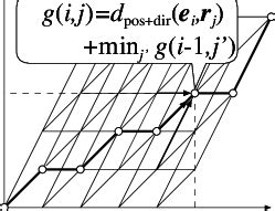 Conventional DP Algorithm Download Scientific Diagram