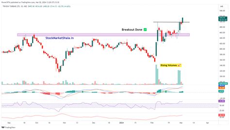 Triveni Turbines: Powering Growth and Innovation Worldwide - StockMarketShala.in