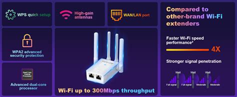 Amazon Com Wifi Extender Signal Booster Sq Ft Wifi Booster Extender For Home New