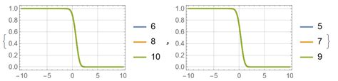 Numerical Integration Solution Of An Integral Equation Mathematica Stack Exchange
