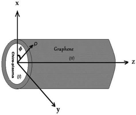 Graphene Coated Cylindrical Waveguide Filled With Chiroplasma
