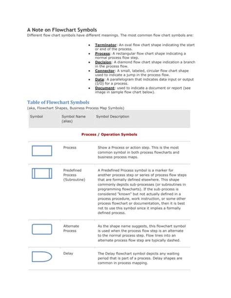 Table Of Flowchart Symbols Pdf