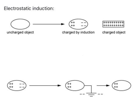 Bmat Physics P1 Electricity Flashcards Quizlet