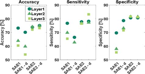 Figure 5 From Detection Of Epileptic Seizures Using Unsupervised Learning Techniques For Feature