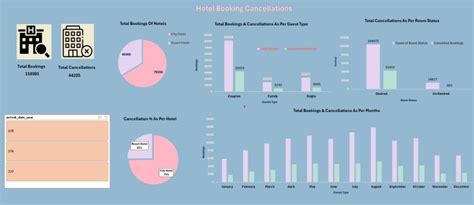 Gagandeep Singh On Linkedin Hotelindustry Dataanalysis Revenueoptimization Dataanalytics