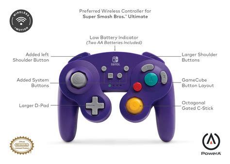 Gamecube Controller Layout