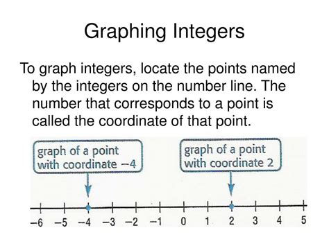 Ppt Integers And Absolute Value Powerpoint Presentation Free Download