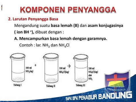 Larutan Buffer Ppt