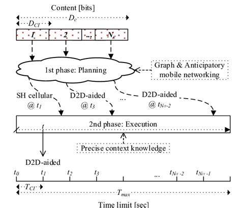 Representation Of The Proposed Technique Download Scientific Diagram