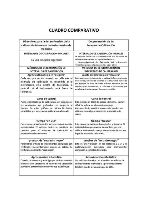 Intervalos De Calibración Iniciales Descargar Gratis Pdf