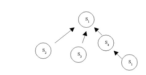The Emergence Of Virtual Service Oriented Grids Infoq