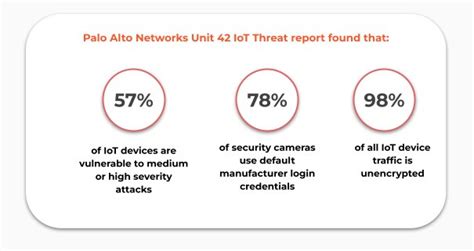 The Smartest IoT Security Solution For Smart Devices Palo Alto Networks Blog