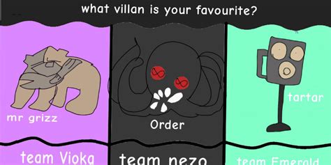 New Splatfest Fandom