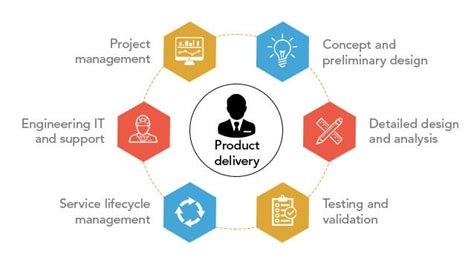 The Business Value Of Devops Ive Mentioned In A Previous Article