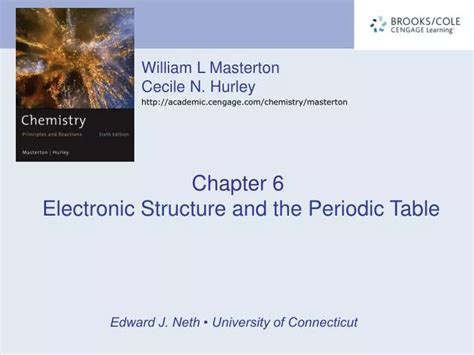 PPT Chapter Electronic Structure And The Periodic Table PowerPoint Presentation ID