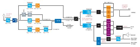 接收机解调原理框图 csdn博客