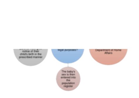 Solution Indigenous Law Studypool