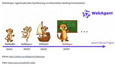 Ai日报 每天三分钟关注ai行业趋势aibase